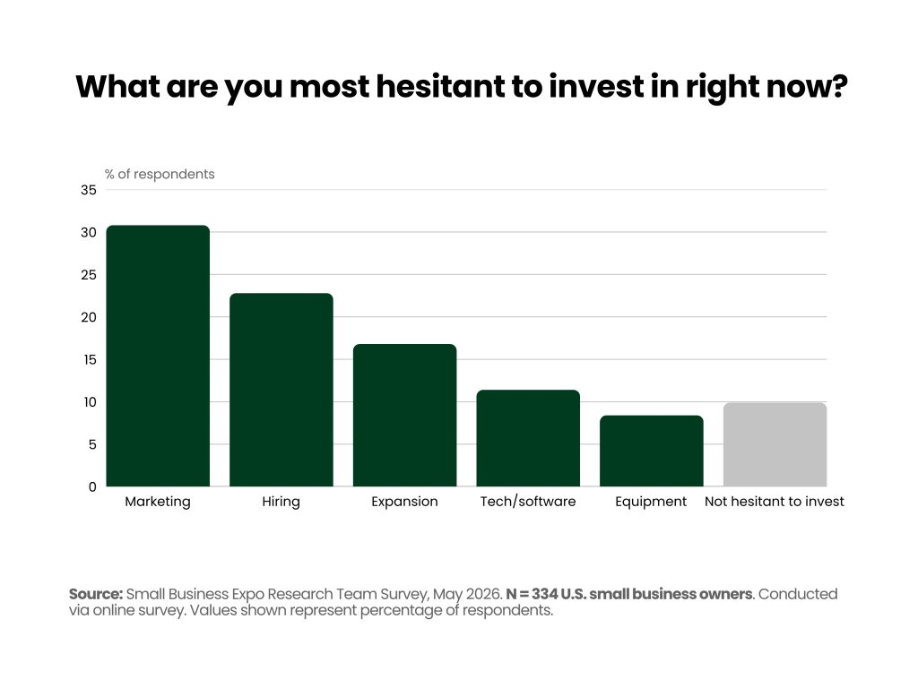Long-Term Planning Is Getting Harder For SMBs